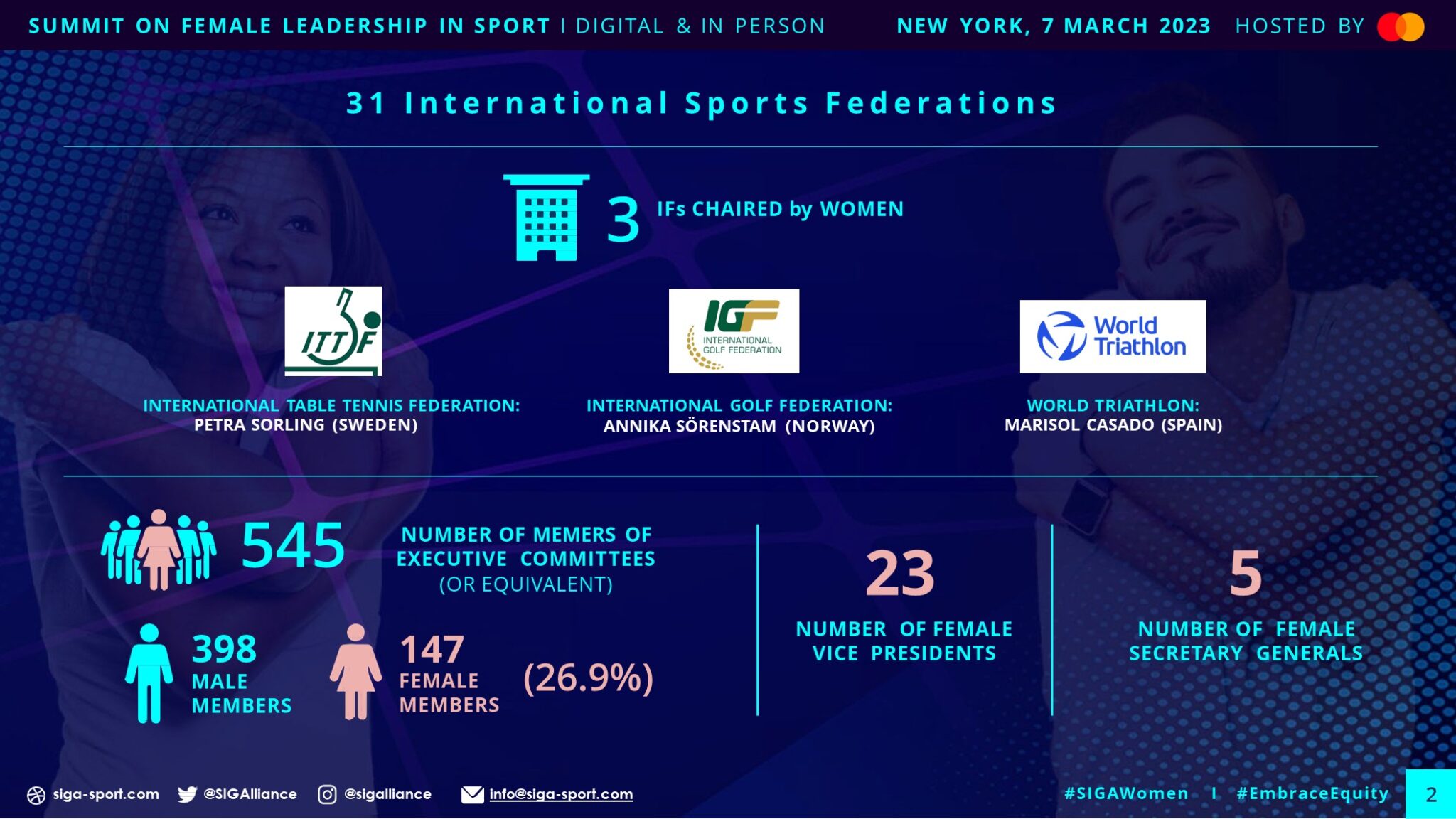 Women Remain Underrepresented in Sports Leadership, Despite Some ...